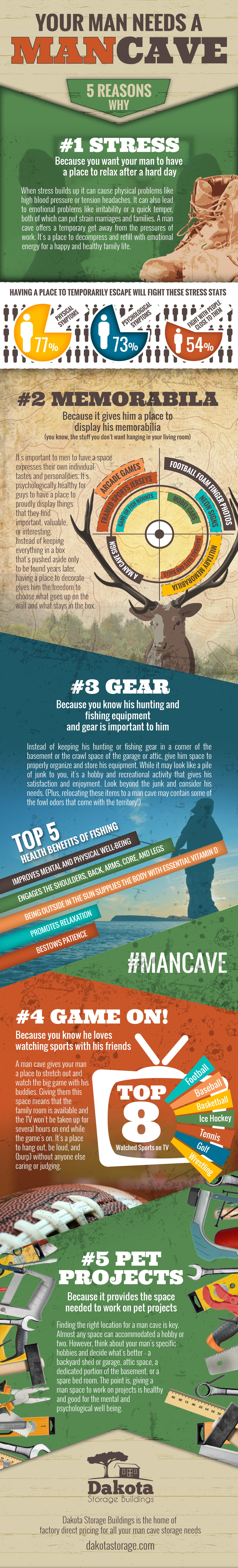 5 Reasons Your Guy Needs a Man Cave [Infographic]